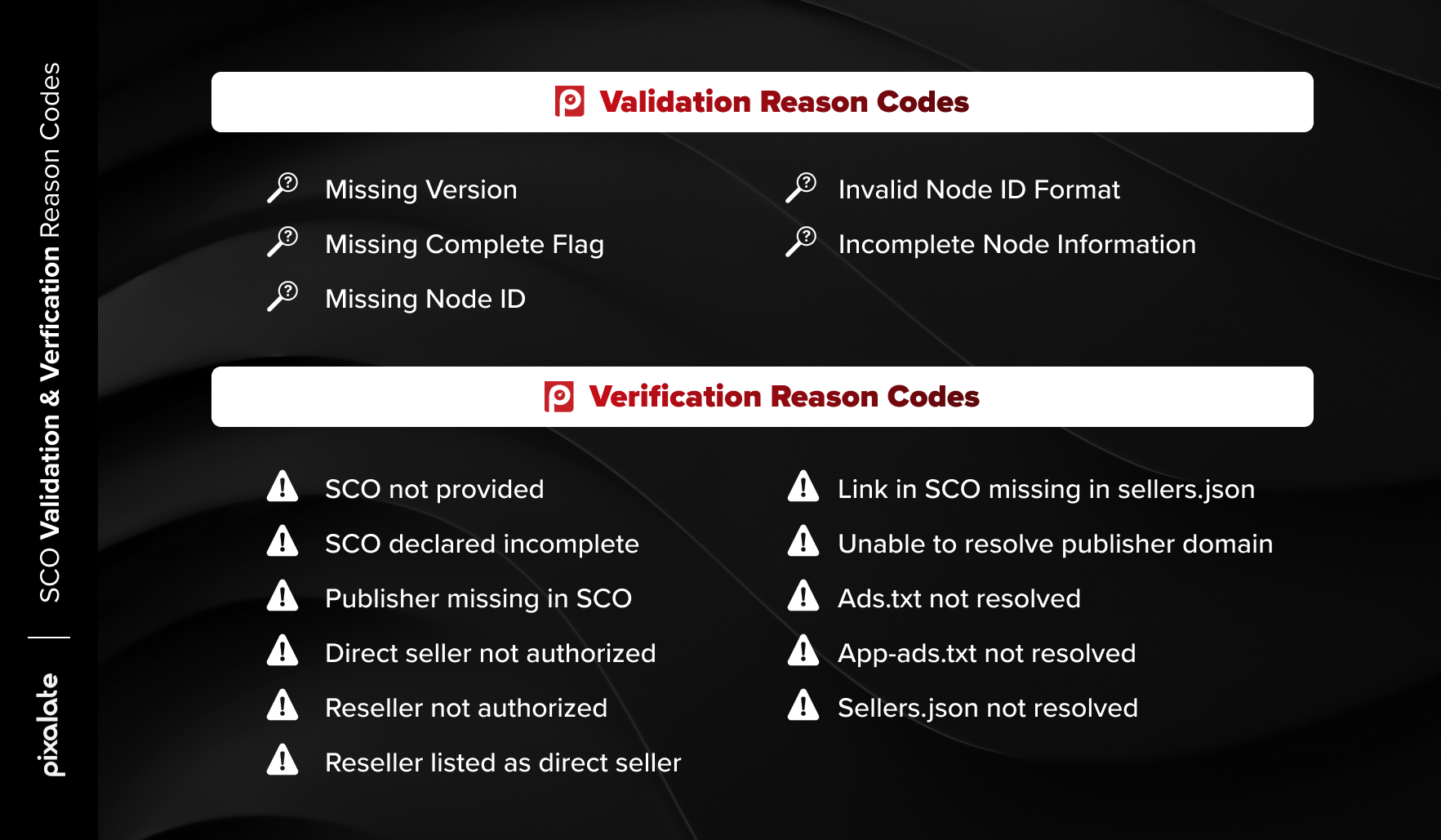 Pixalate Introduces Supply Chain Object Post-Bid Verification & Pre-Bid ... Pixalate Introduces Supply Chain Object Post-Bid Verification & Pre-Bid ...